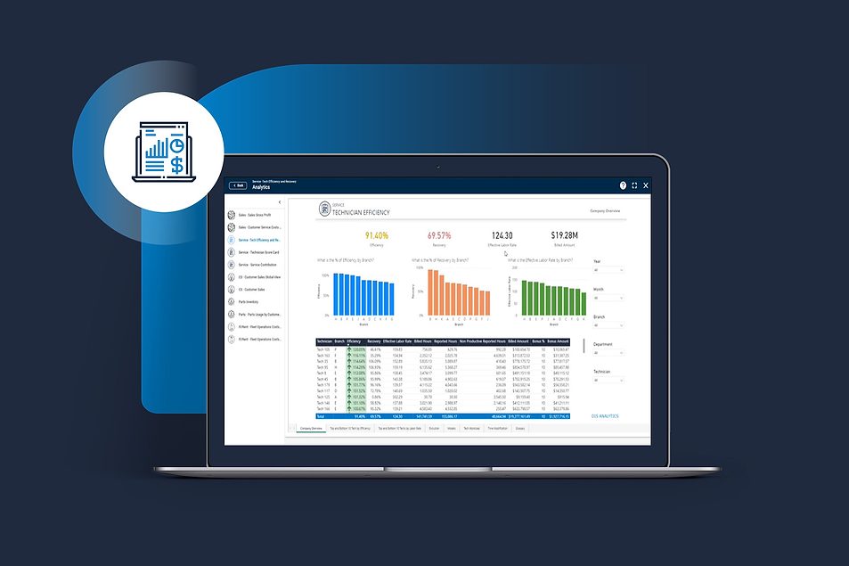 Dis Analytics Dynamic Dealer Analytics Dashboards
