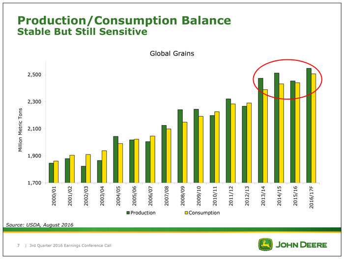 The State of the Global Ag Economy