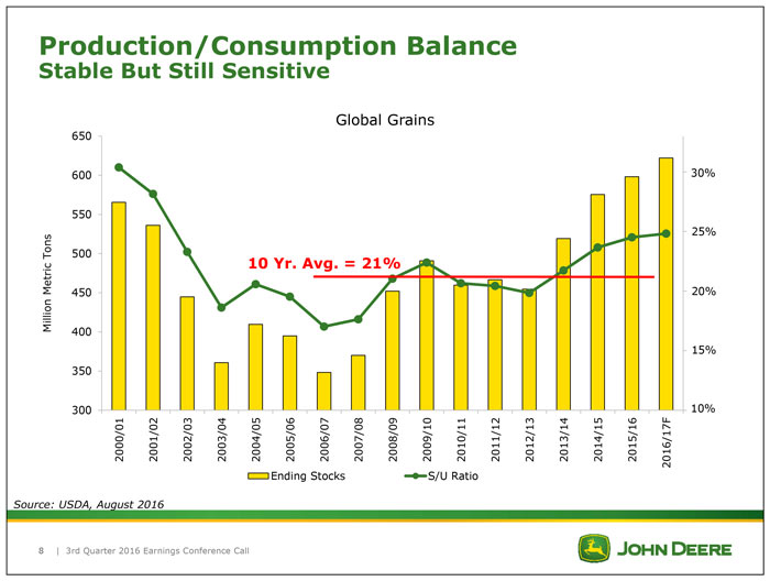 The State of the Global Ag Economy