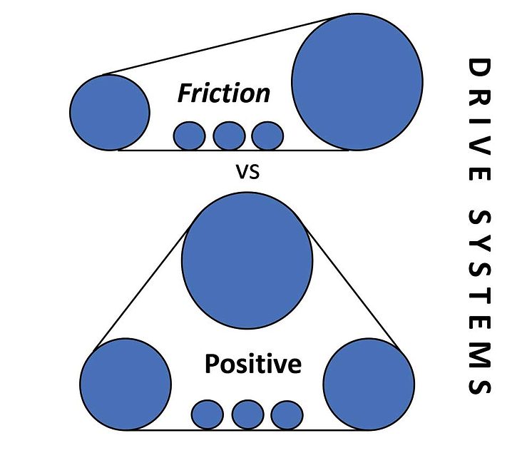 Friction vs. Positive Drive Ag Track Systems