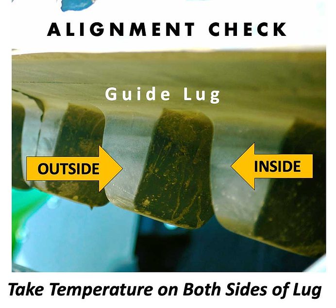 How to Check Ag Track Alignment
