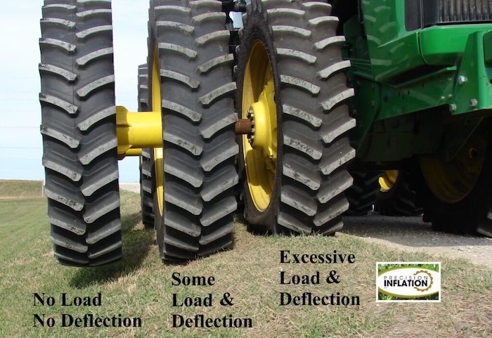 Optimum Tire Deflection Leads to Best Yield