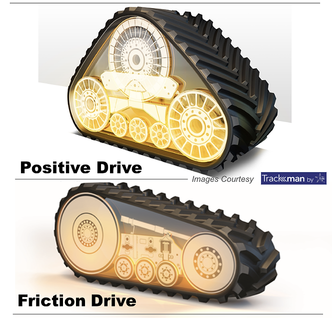 Ag Tire Talk: Friction Drive vs. Positive Drive & Other Tire Track ...