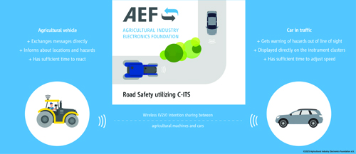 AE50 Awards Recognize Top Ag Machinery Advancements of 2025