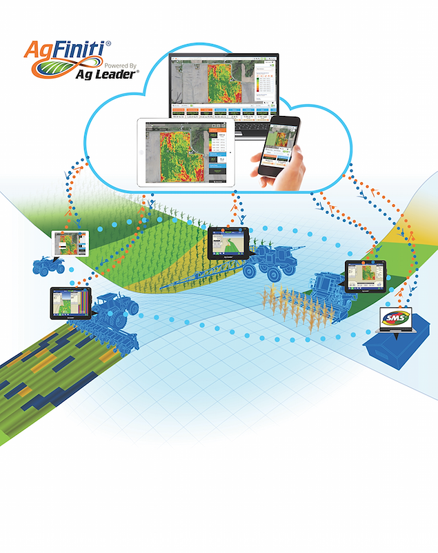 Ag Leader AgFiniti Cloud-Based Platform