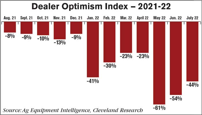 Dealers’ 2023 Revenue Forecasts Favor Aftermarket Over Wholegoods