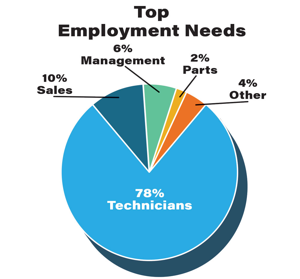 2026 Update Shows Numerous Shifts Among North America’s Largest Dealer ...